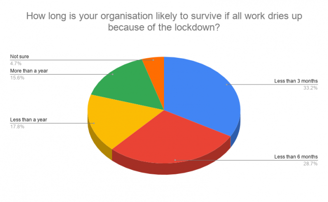 Coronavirus Report – How long can the creative industry survive in ...