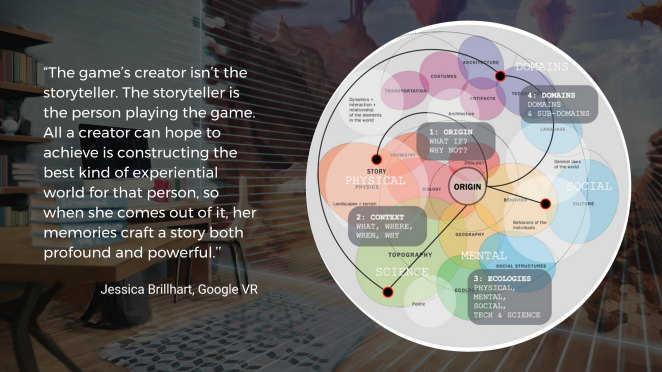 The necessary metamorphosis of the VR Creator