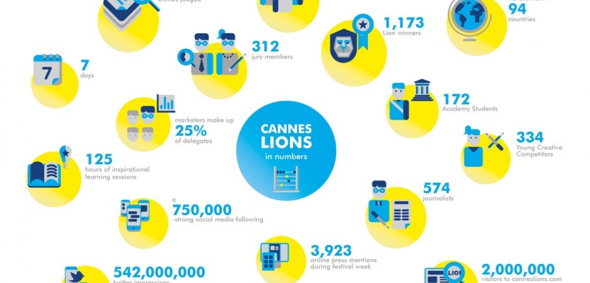 Publicis Healthcare take to the stage at the inaugural Cannes Lions ...